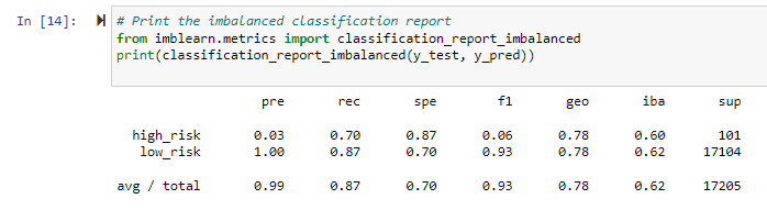 GitHub - Kara4Sea/Credit_Risk_Analysis