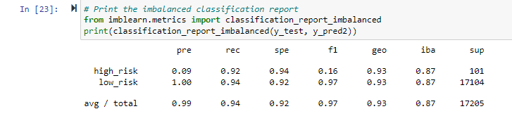 GitHub - Kara4Sea/Credit_Risk_Analysis