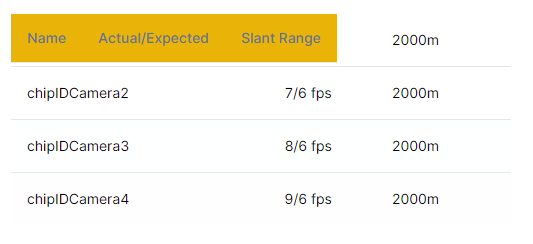 Fixed table header, with scrollable body · Issue #1151 · shadcn-ui/ui · GitHub