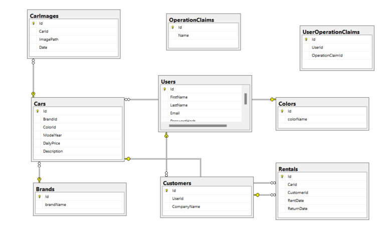 GitHub - devburakfiliz/RentACarProject-Backend