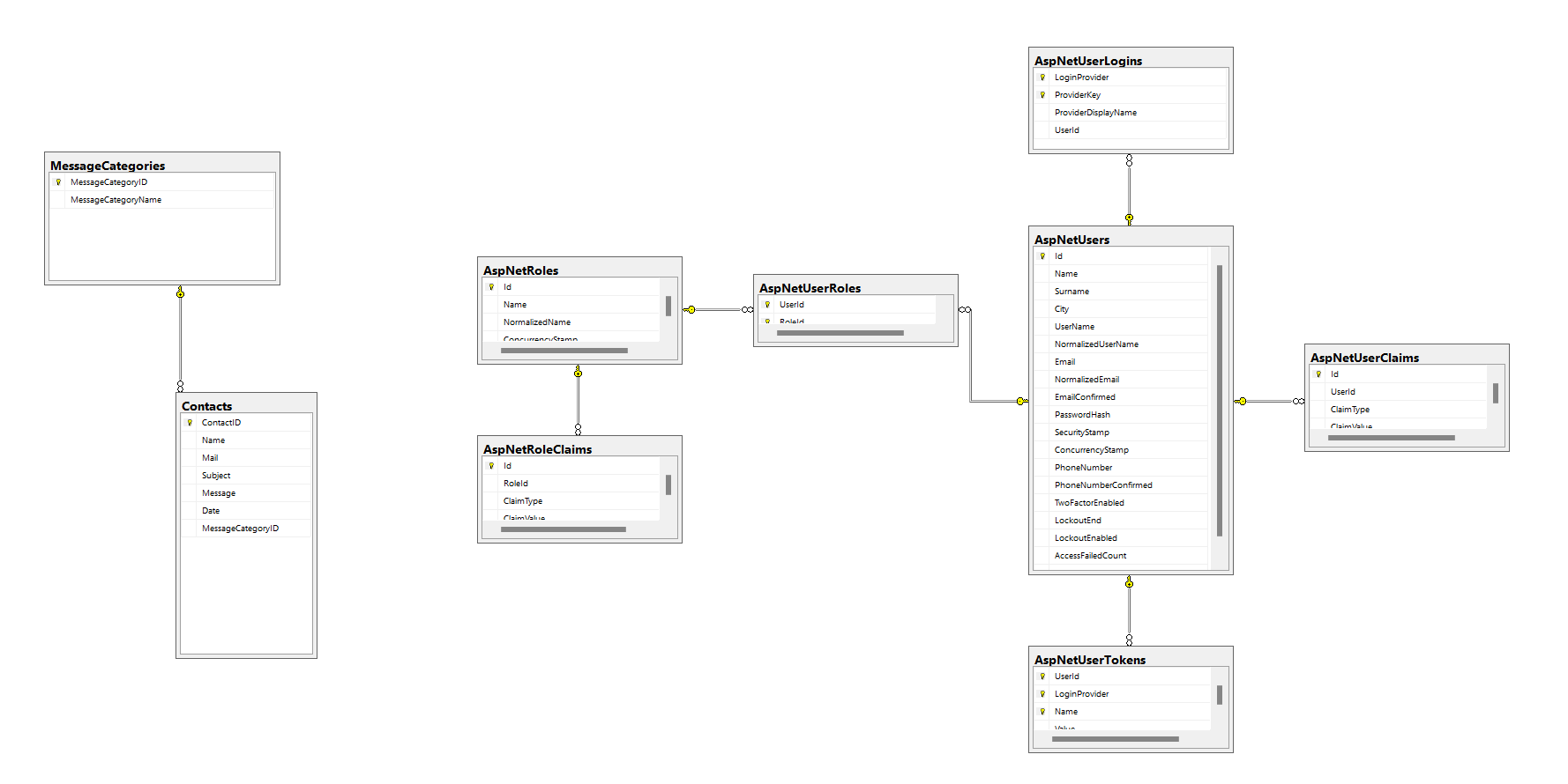 GitHub - devburakfiliz/HotelReservationApp