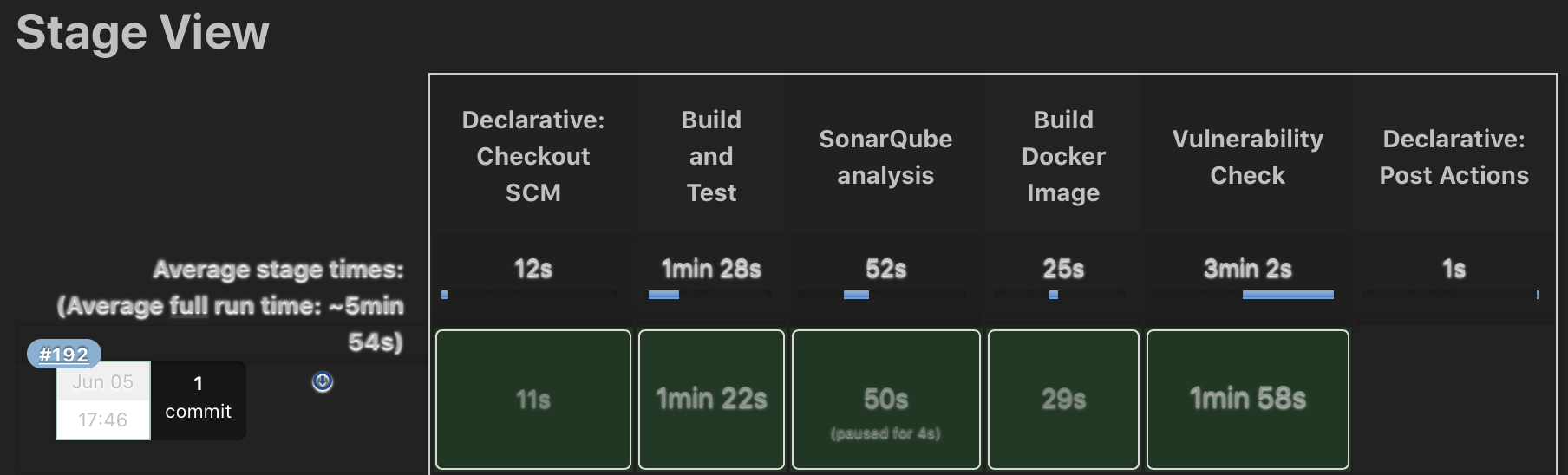 Pipeline Stage View Difficult To Read · Issue 85 · Jenkinscidark Theme Plugin · Github
