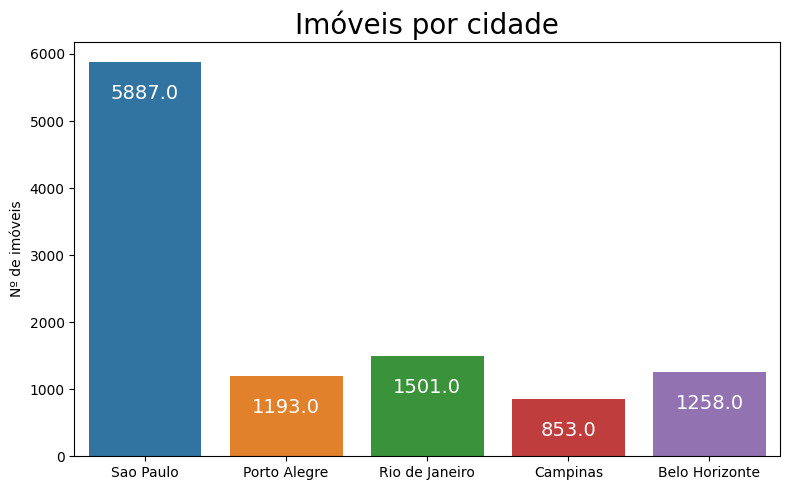 GitHub - mtsantinello/Projeto-Casas-Alugar: Este é um projeto de ...