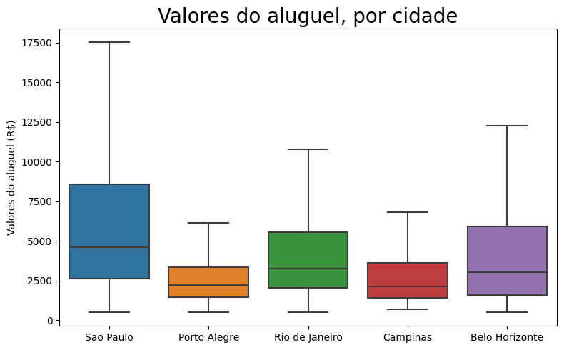 GitHub - mtsantinello/Projeto-Casas-Alugar: Este é um projeto de ...