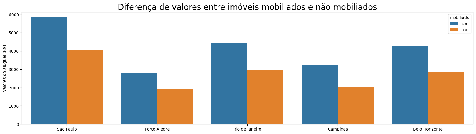GitHub - mtsantinello/Projeto-Casas-Alugar: Este é um projeto de ...