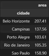 GitHub - mtsantinello/Projeto-Casas-Alugar: Este é um projeto de Análise de Dados, em Python ...
