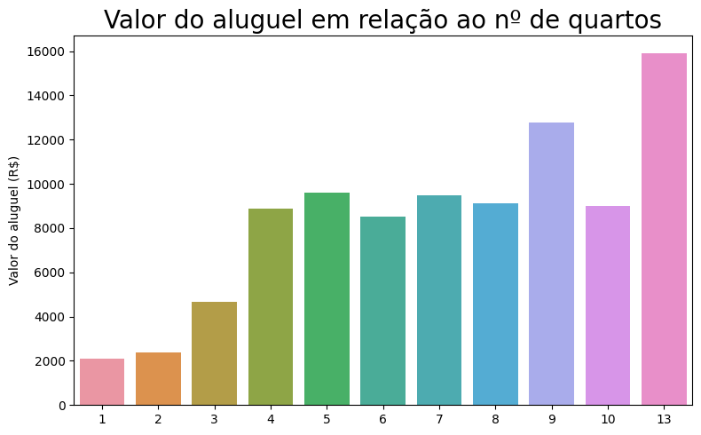 GitHub - mtsantinello/Projeto-Casas-Alugar: Este é um projeto de ...