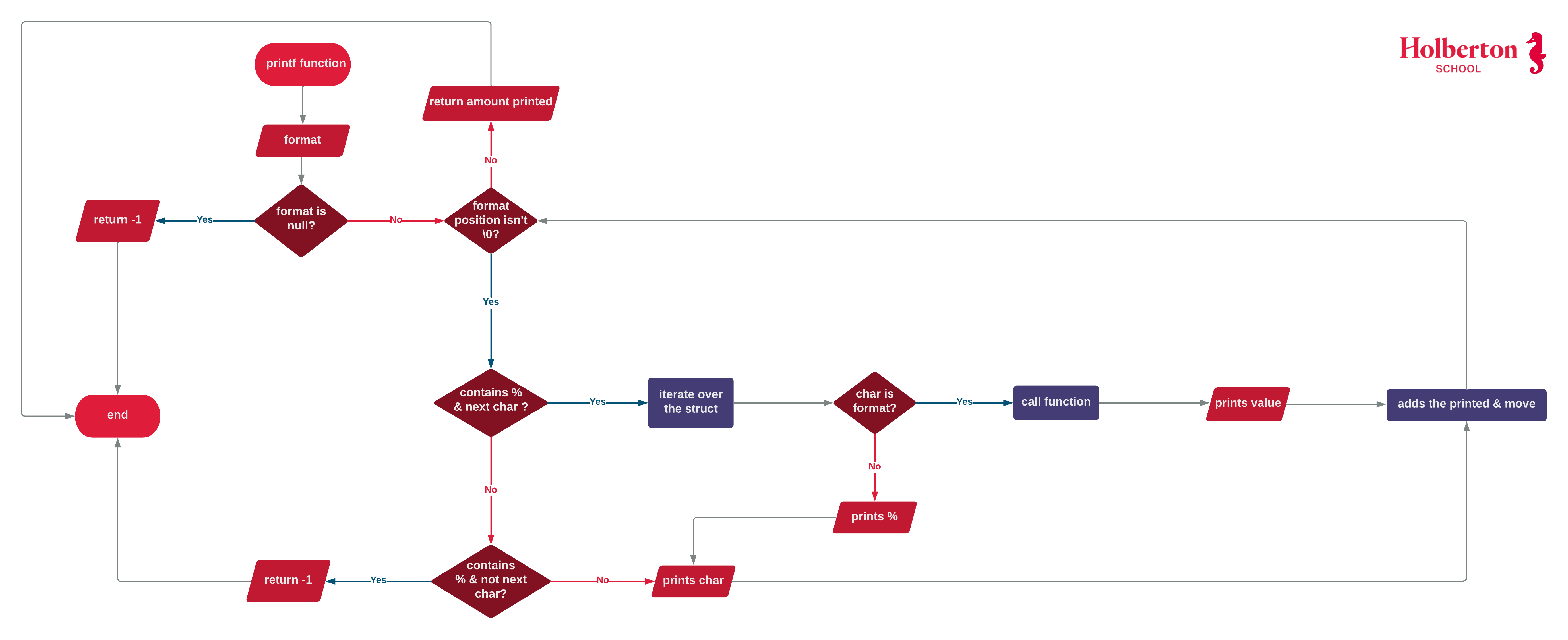GitHub - vandriodd/holbertonschool-printf
