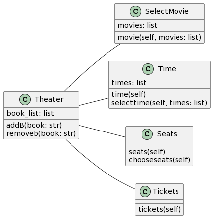 GitHub - Georgey1127/Parcial_Final_OOP