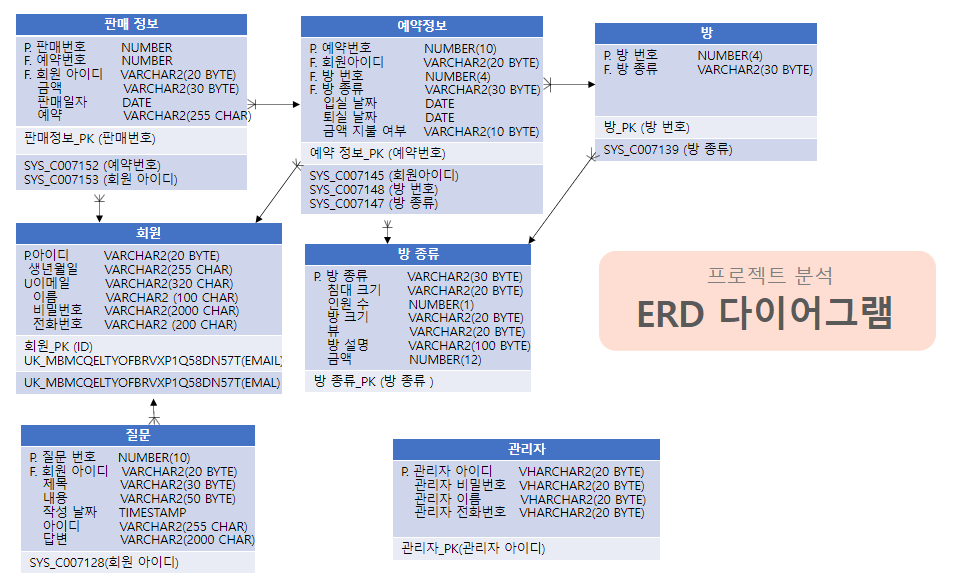 GitHub - ssong-hg/new_project: hotel_Reservation_Program