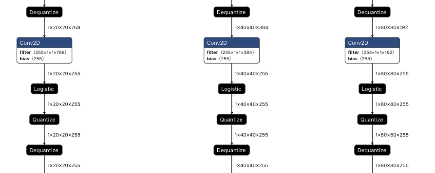 Dequantization block right after Quantization block. · Issue #9387 · ultralytics/yolov5 · GitHub