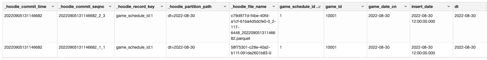 Support Duplicate Records In Mor · Issue 6591 · Apachehudi · Github 