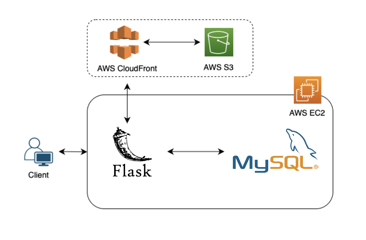 GitHub - Jasmin61213/taipei-day-trip