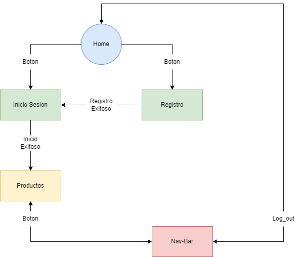 GitHub - Bakuraza1/InOut_telematica