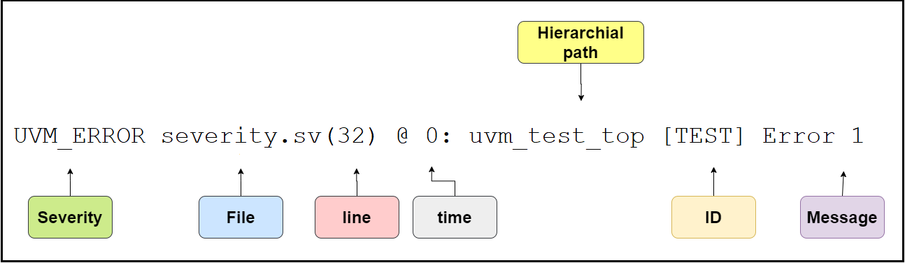 03.Reporting - mbits-mirafra/UVMCourse GitHub Wiki
