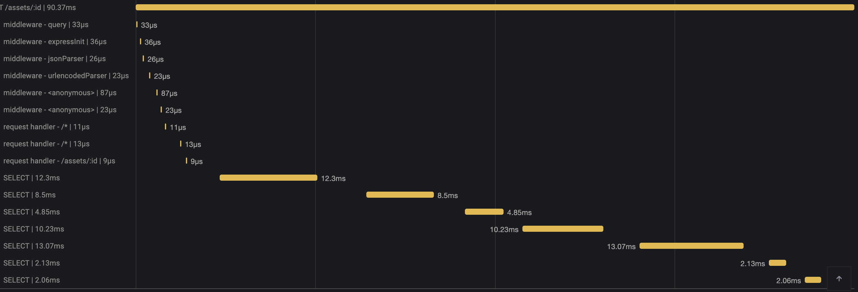 Express Plugin Autoinstrumentation Lack Information · Issue 1175 · Open Telemetry