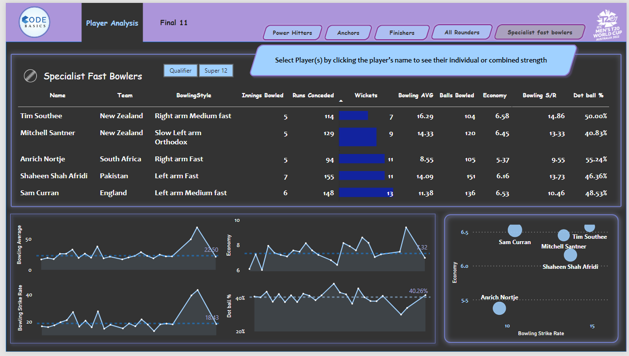 GitHub - NizaafDabir/Cricket_Data_Analytics