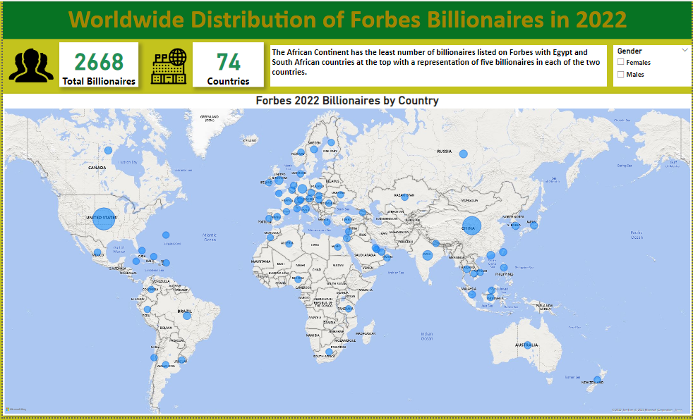 GitHub - Jane-Wangari/Forbes-2022-Analysis: Forbes 2022 Billionaires ...
