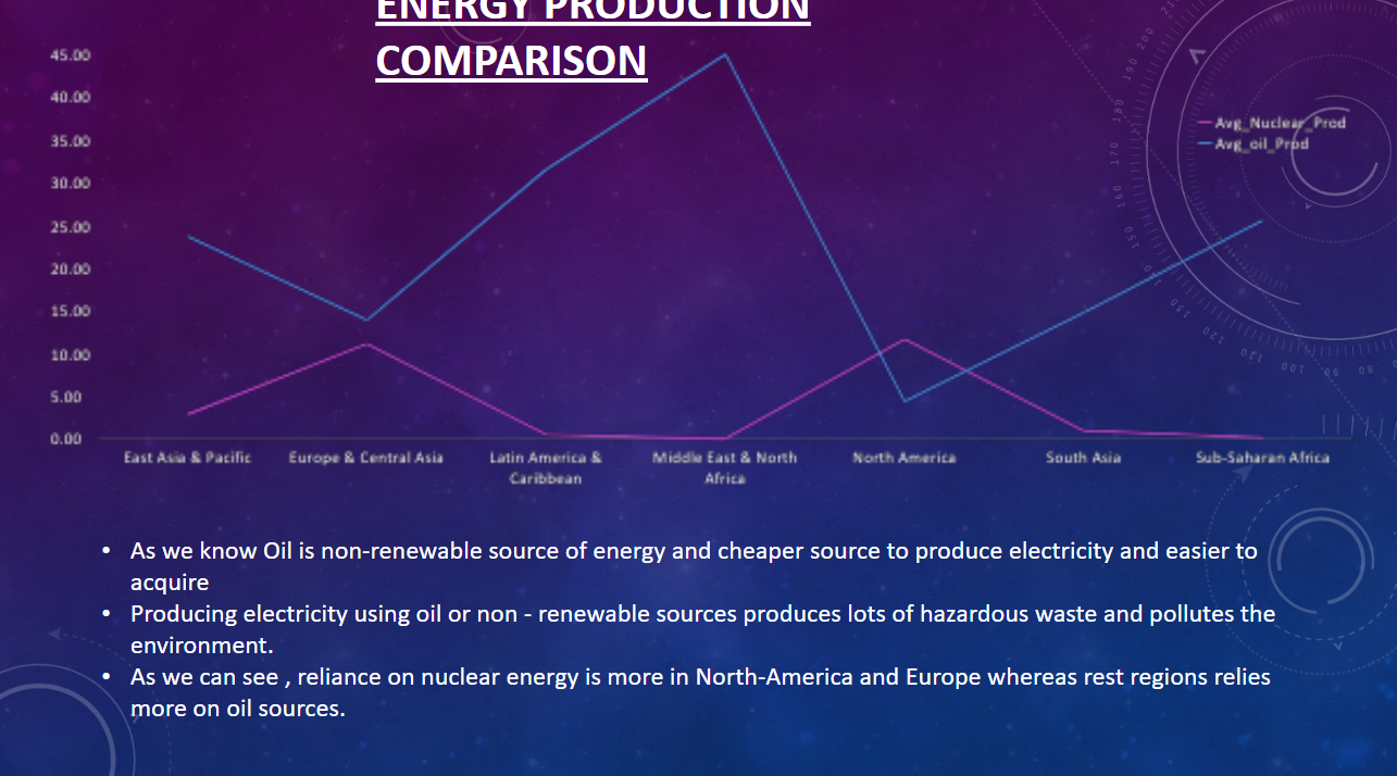 GitHub - amitrr2po/World-Electricity-Analysis: Analysis of access to ...