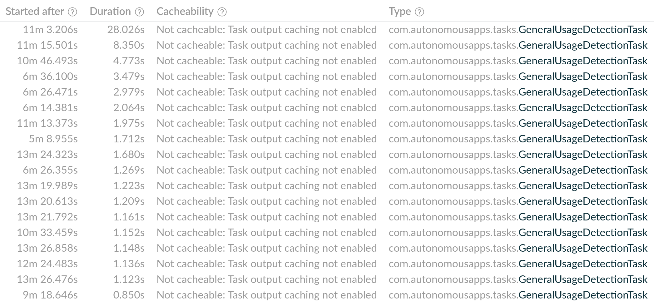 Make GeneralUsageDetectionTask cacheable · Issue #486 · autonomousapps/dependency-analysis ...