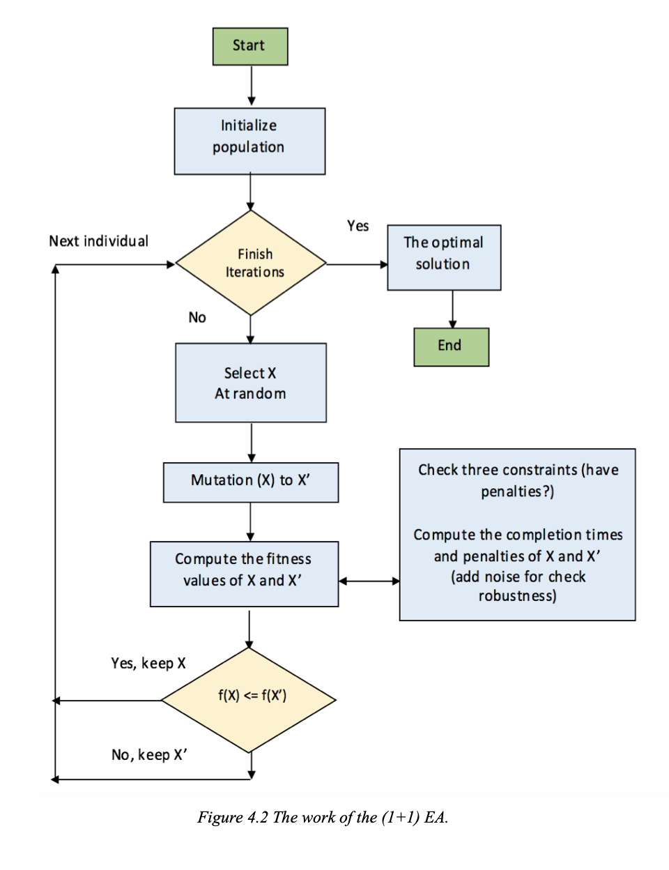 GitHub - Thanida45/GA_-1-1-EA: MSc Project: Software Engineering Project Planning Using Genetic ...