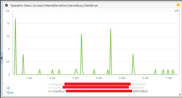 [Service Bus]: Unable to create the amqp sender *senderID* due to operation timeout. · Issue ...