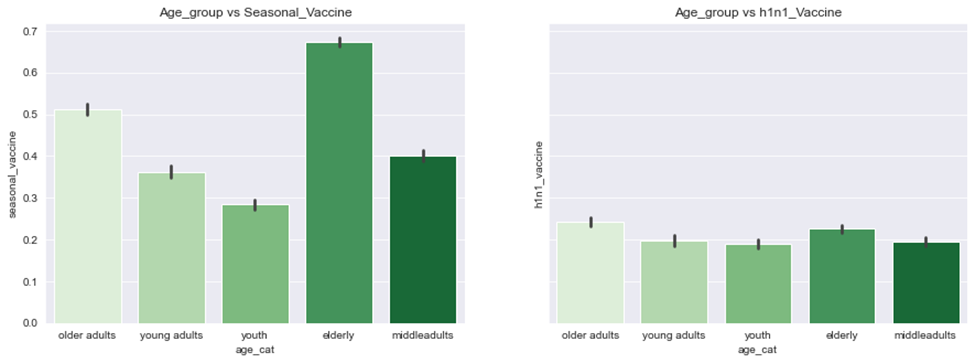 GitHub - juliakaranja/PHASE-3-PROJECT