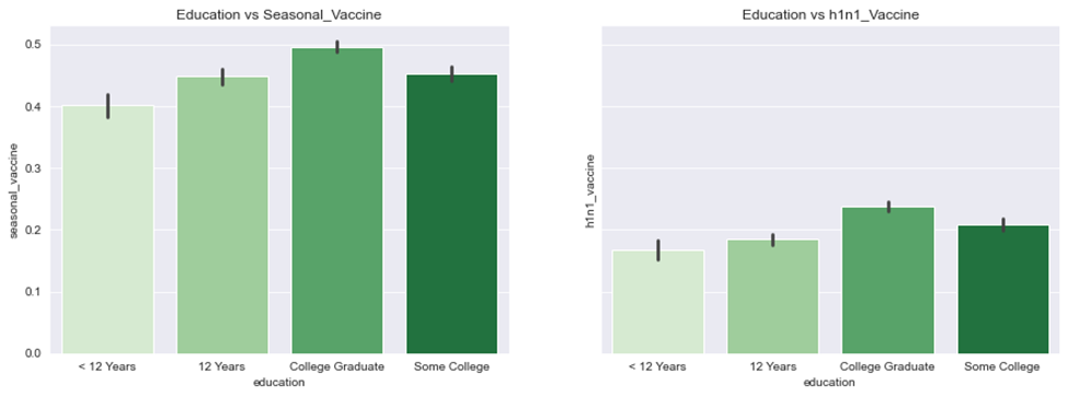 GitHub - juliakaranja/PHASE-3-PROJECT