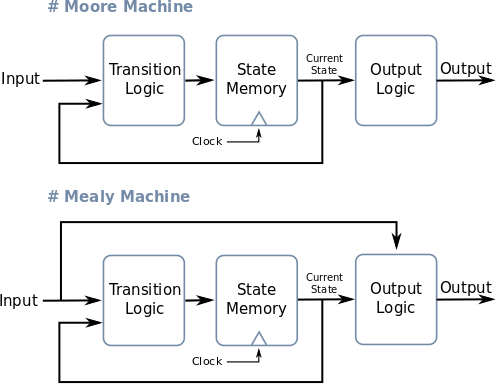 GitHub - Anujjha1031/iiitb_sqd_1010