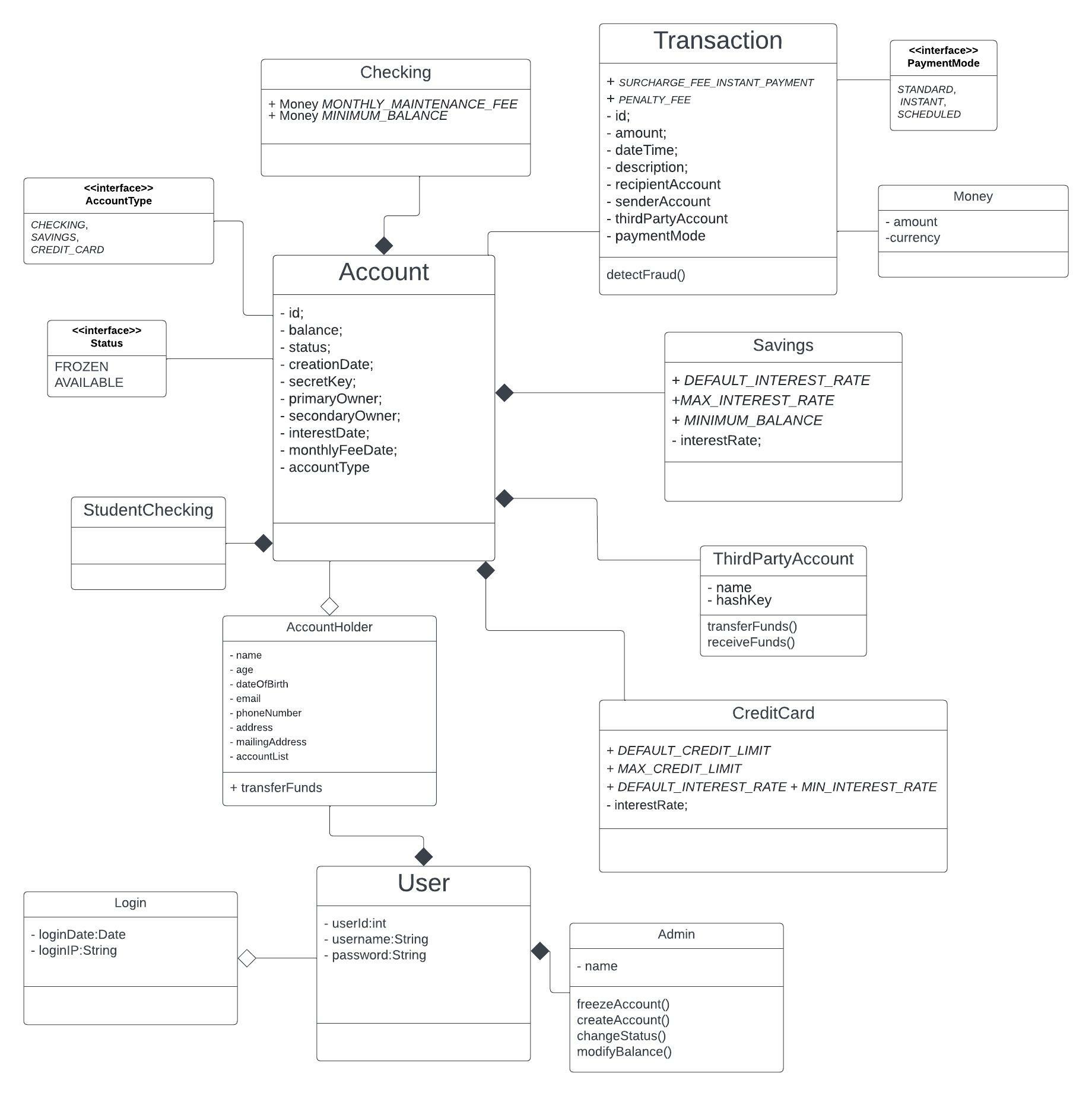 Github Alegib Capstoneproject Ironhack Bankingsystem