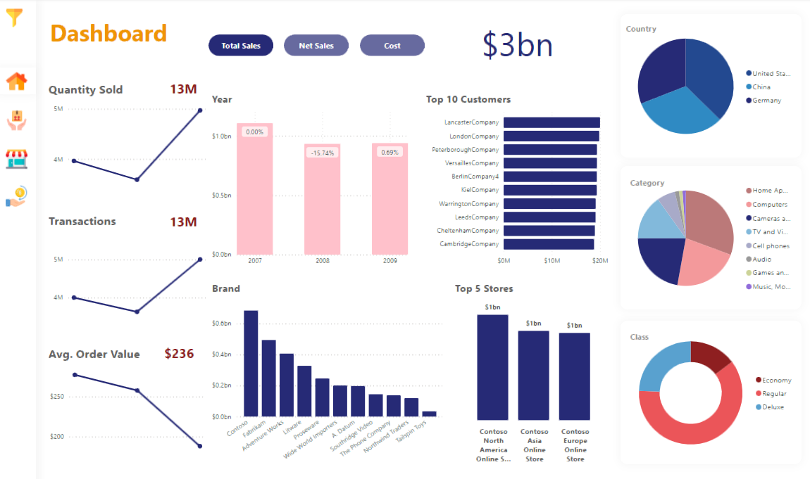 GitHub - lunaSnowflake/Sales-Dashboard: Sales Dashboard - PowerBI and SQL