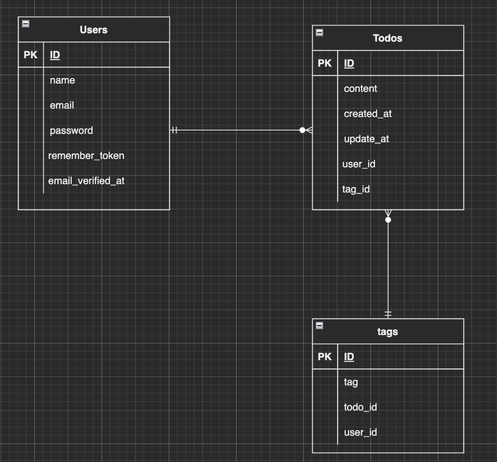GitHub - domaeyoshihiro/todolist