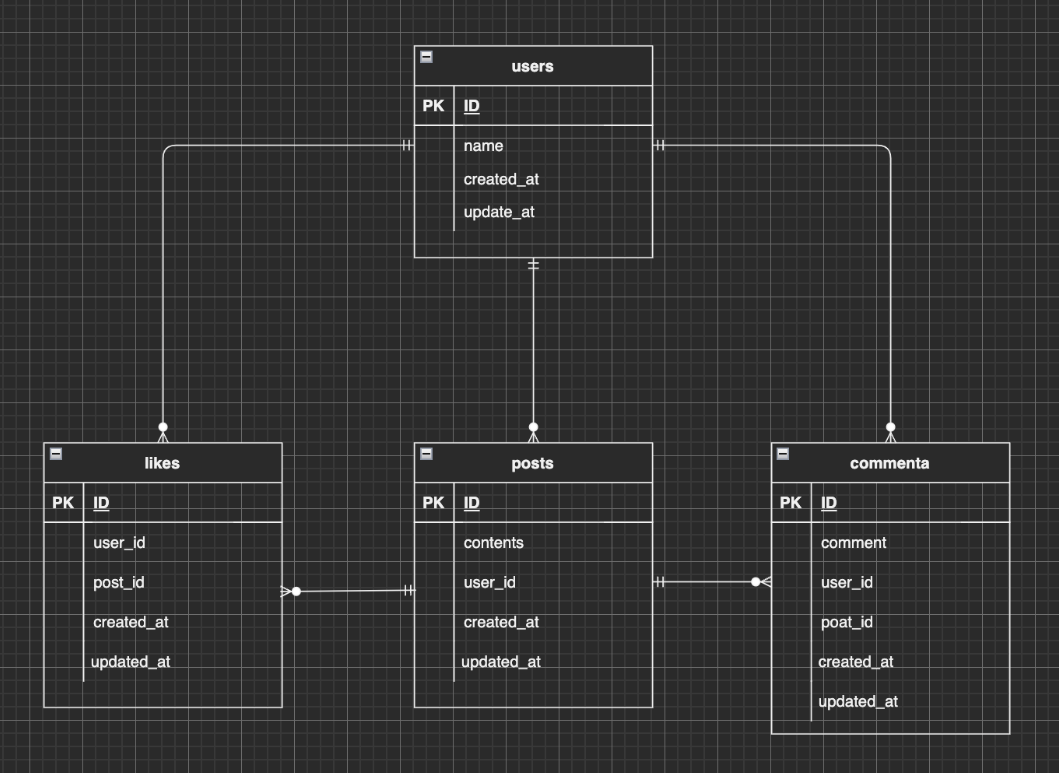 GitHub - domaeyoshihiro/snspj-frontend