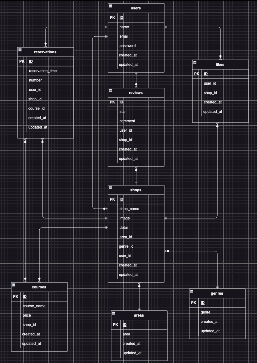 GitHub - domaeyoshihiro/ec-site