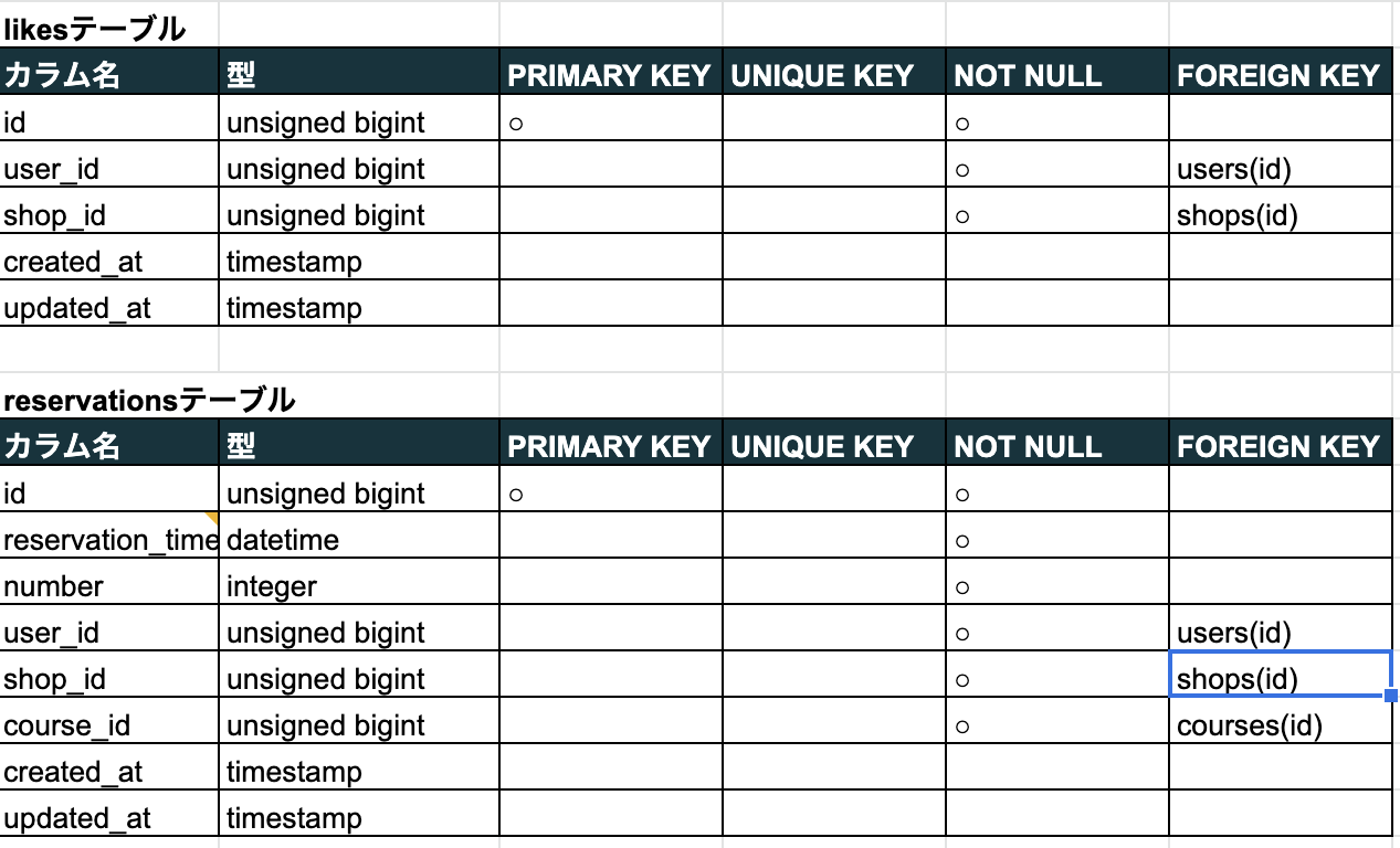 GitHub - domaeyoshihiro/ec-site