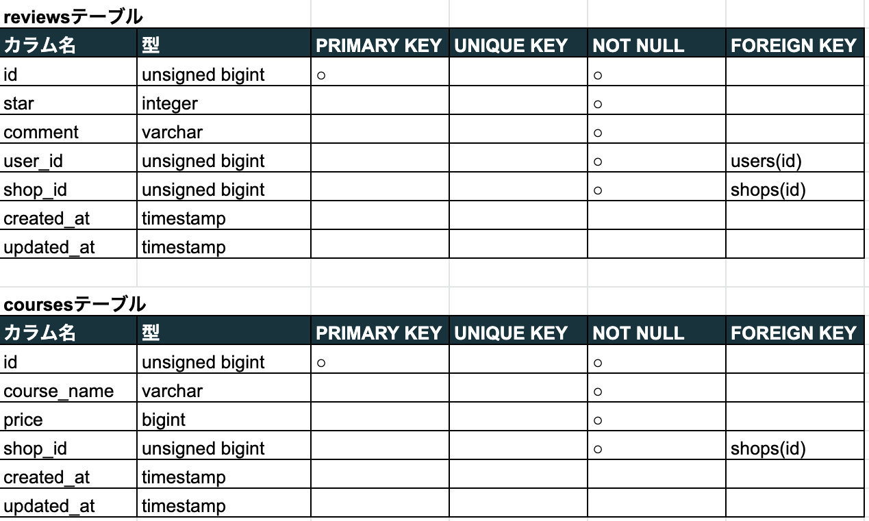 GitHub - domaeyoshihiro/ec-site
