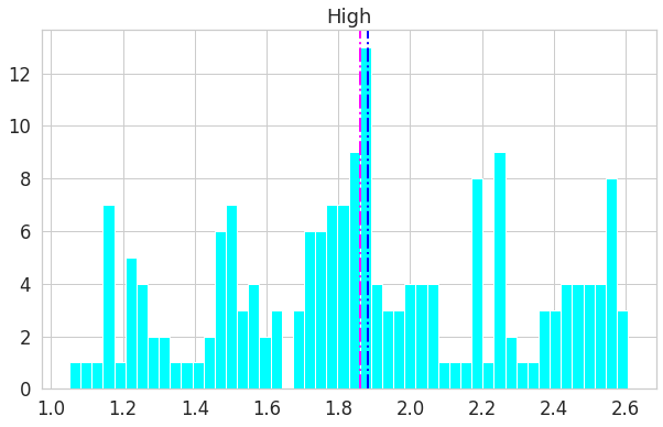 GitHub - Amitha-sridhar/ML_capstone-project_yes-bank_stock-closing-prediction