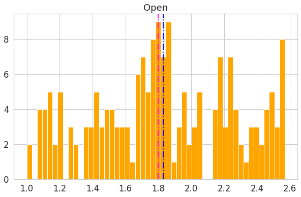 GitHub - Amitha-sridhar/ML_capstone-project_yes-bank_stock-closing-prediction