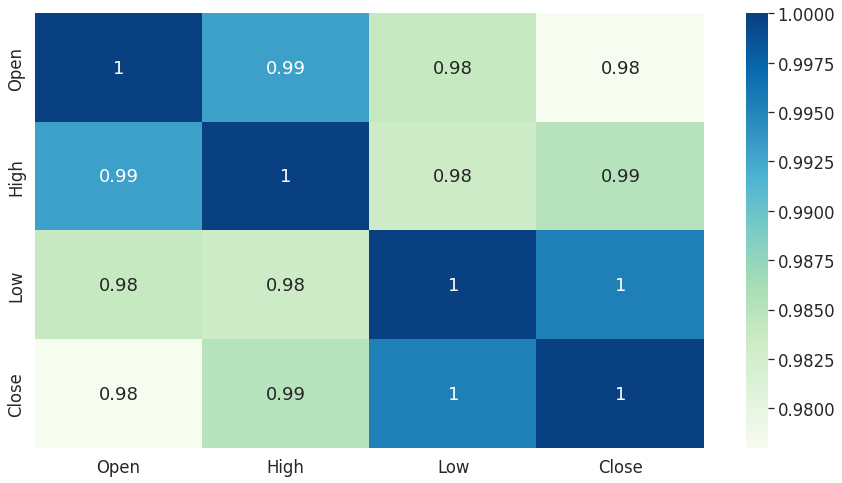 GitHub - Amitha-sridhar/ML_capstone-project_yes-bank_stock-closing-prediction
