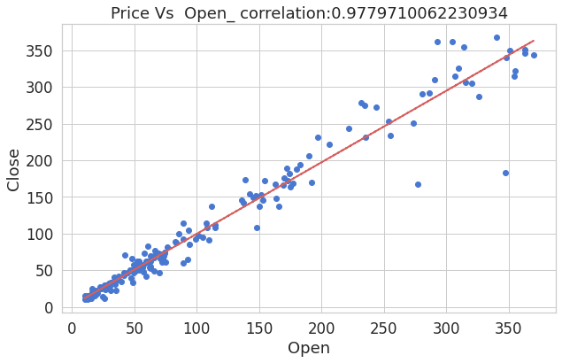 GitHub - Amitha-sridhar/ML_capstone-project_yes-bank_stock-closing-prediction