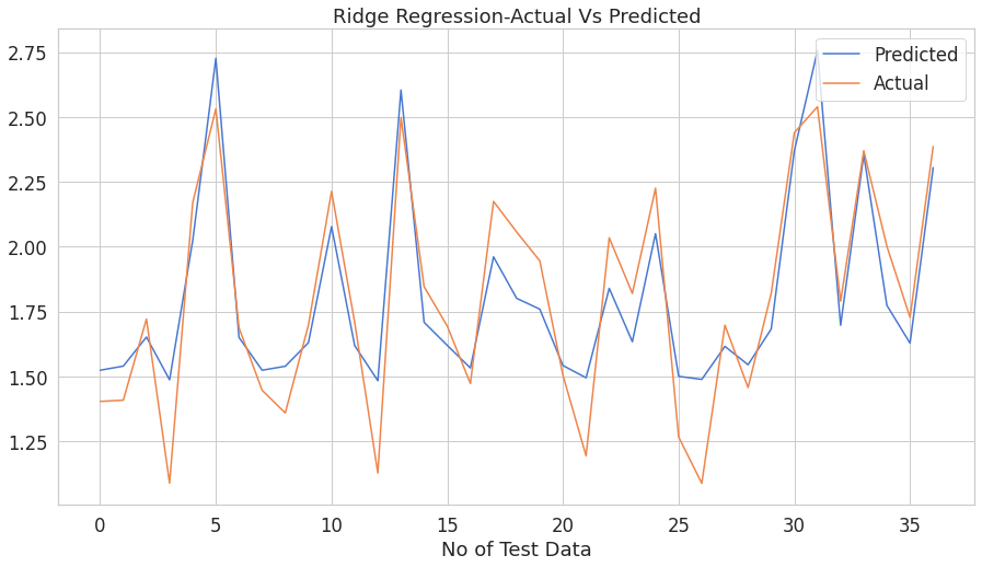 GitHub - Amitha-sridhar/ML_capstone-project_yes-bank_stock-closing-prediction
