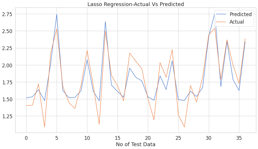 GitHub - Amitha-sridhar/ML_capstone-project_yes-bank_stock-closing-prediction