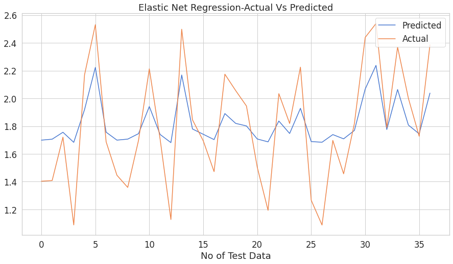 GitHub - Amitha-sridhar/ML_capstone-project_yes-bank_stock-closing-prediction