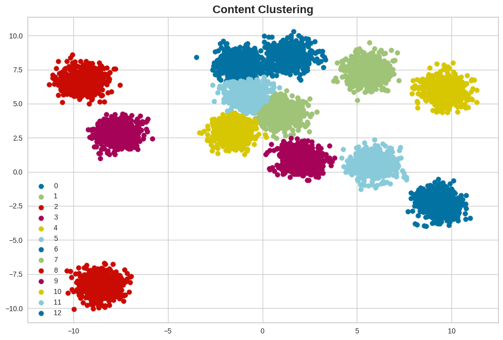 GitHub - abhikr1302/Netflix_Movies_and_TV_Shows_Clustering