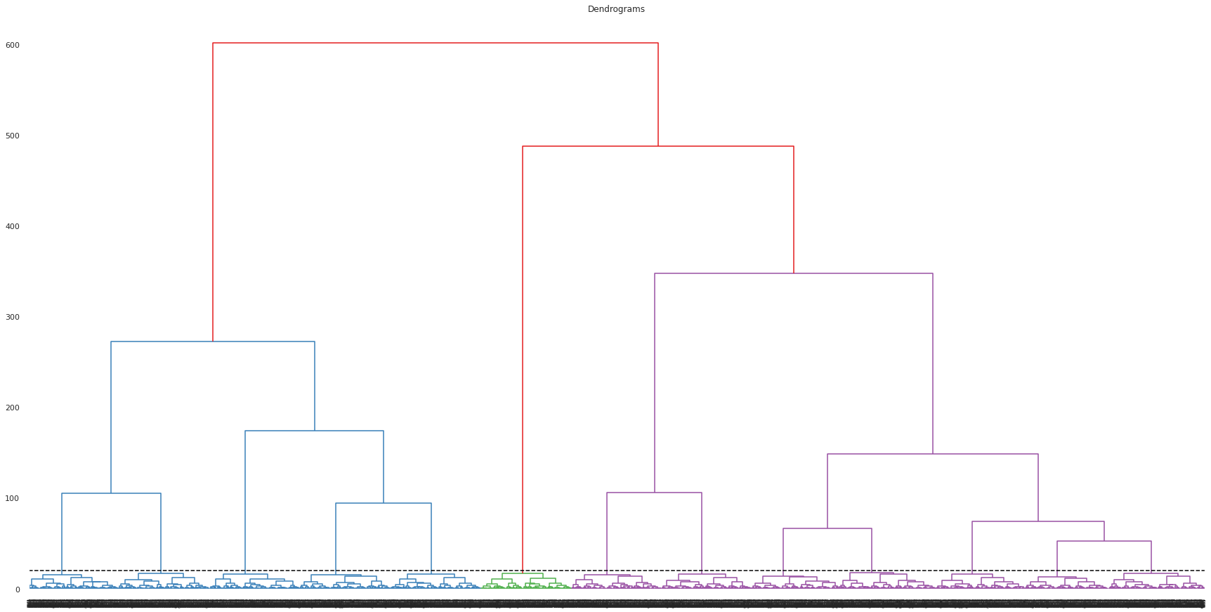 GitHub - abhikr1302/Netflix_Movies_and_TV_Shows_Clustering