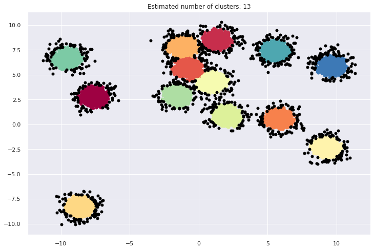 GitHub - abhikr1302/Netflix_Movies_and_TV_Shows_Clustering