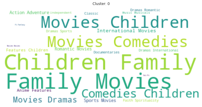 GitHub - abhikr1302/Netflix_Movies_and_TV_Shows_Clustering