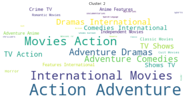 GitHub - abhikr1302/Netflix_Movies_and_TV_Shows_Clustering