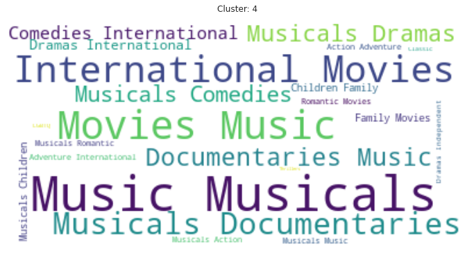 GitHub - abhikr1302/Netflix_Movies_and_TV_Shows_Clustering