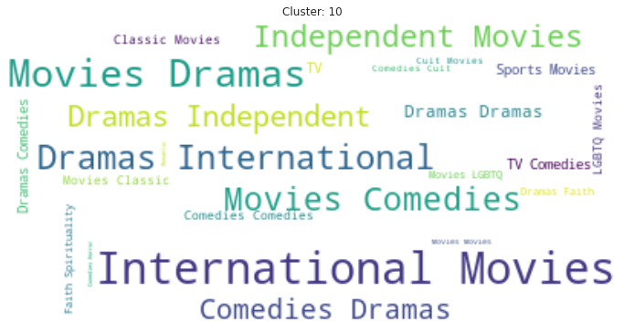 GitHub - abhikr1302/Netflix_Movies_and_TV_Shows_Clustering